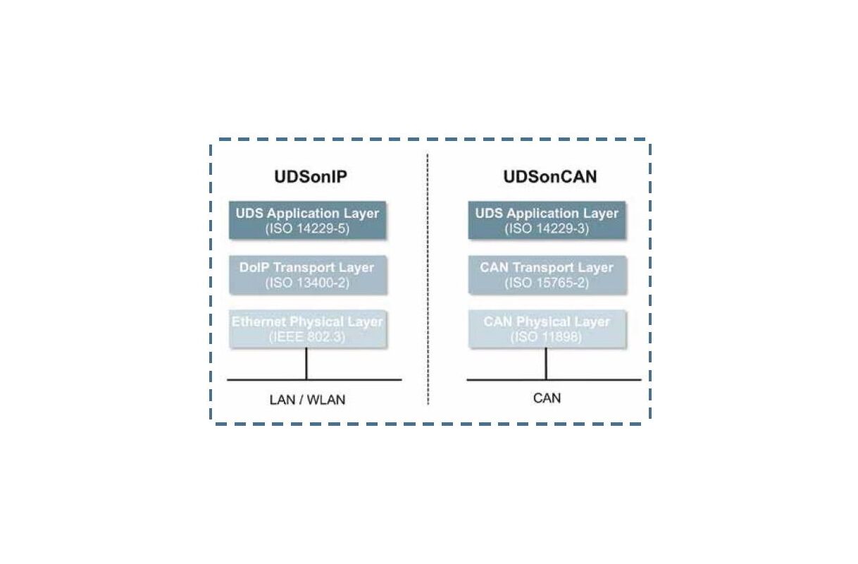Genuine JLR DOIP VCI WIfi Bosch JLR DOIP Jaguar Land Rover Diagnostic ...